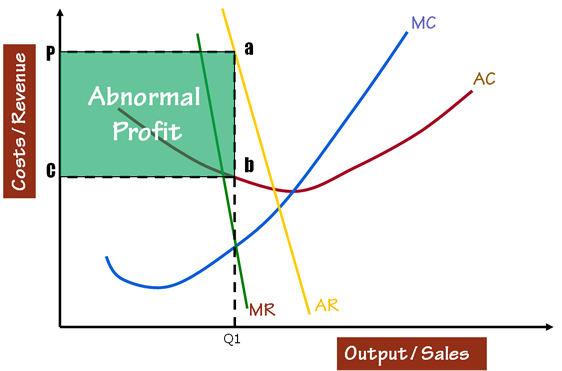 Monopoly graph - limitedstart